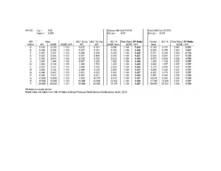 API vs Asme Valve Orifice Size | Mechanical Engineering | Nature