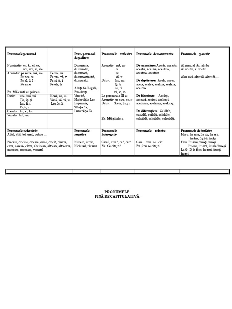 Pronumele - Schema 4 | PDF