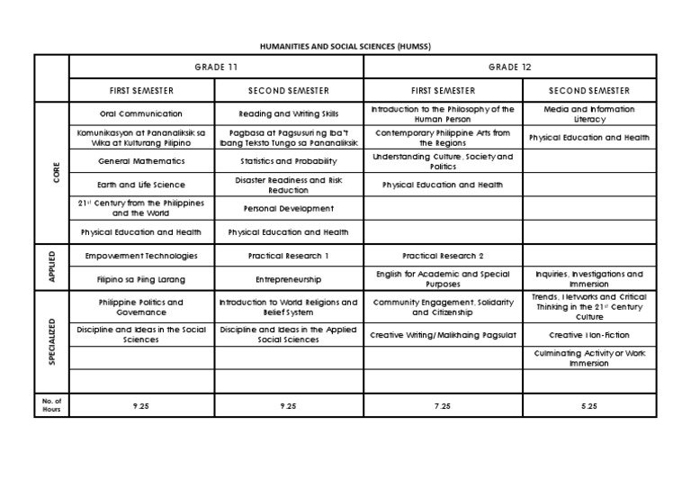 Academic Track/HUMSS Strand | PDF | Social Science | Literacy
