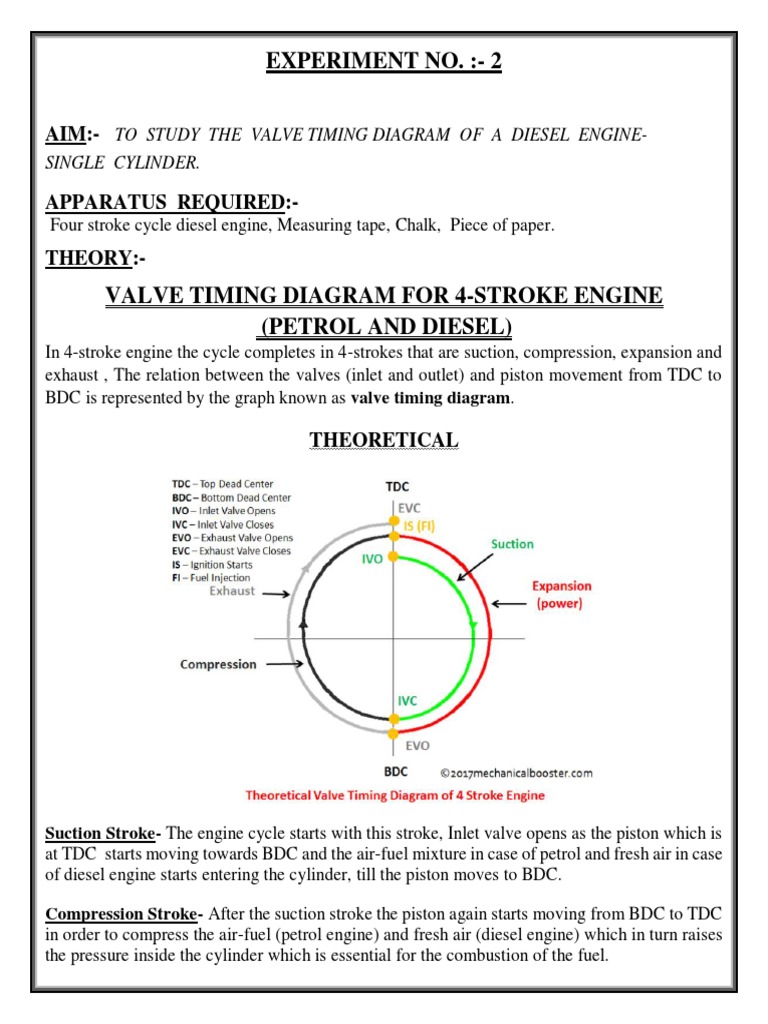 Valve Timing Diagram-5 PDF | PDF | Internal Combustion Engine | Diesel ...