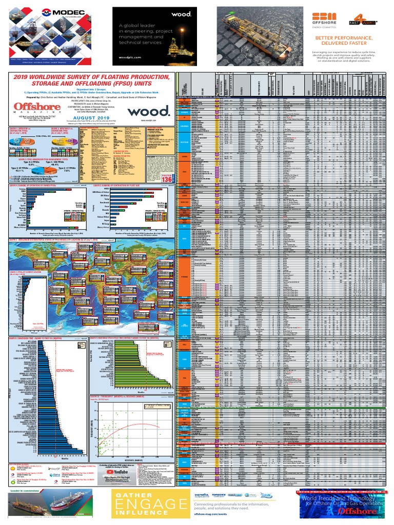 FPSO 2019 Poster | PDF | Petroleum Industry | Petroleum