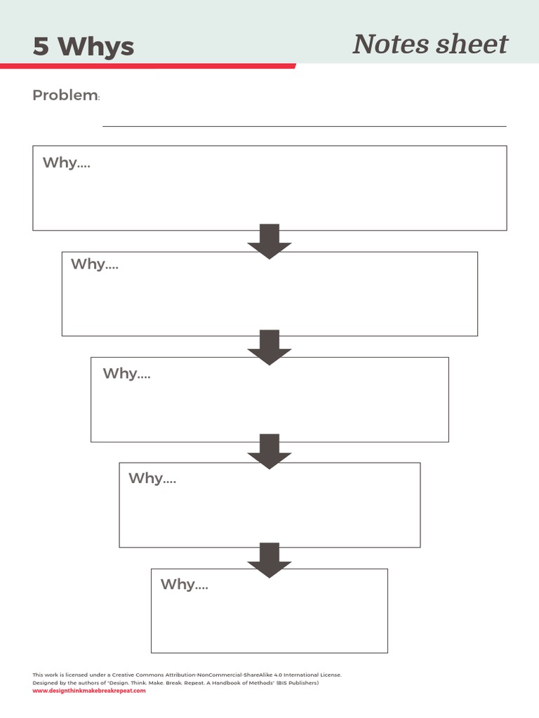 5 Whys Template PDF | PDF