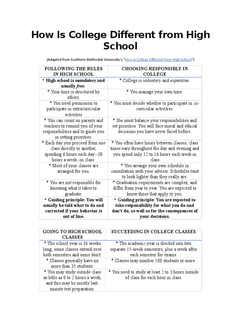 College vs. High School: Key Differences | PDF | Homework | Teaching