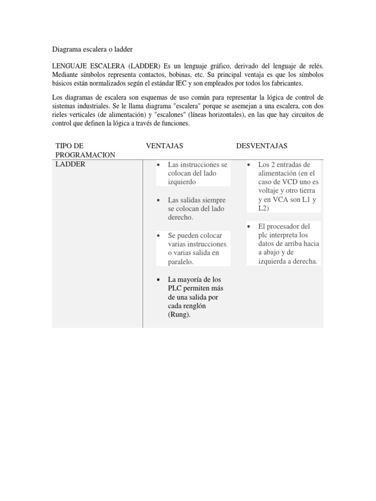 PLC (LD) | PDF | Controlador lógico programable | Electrónica