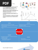 Product Life Cycle of Coca Cola | PDF | Coca Cola | The Coca Cola Company