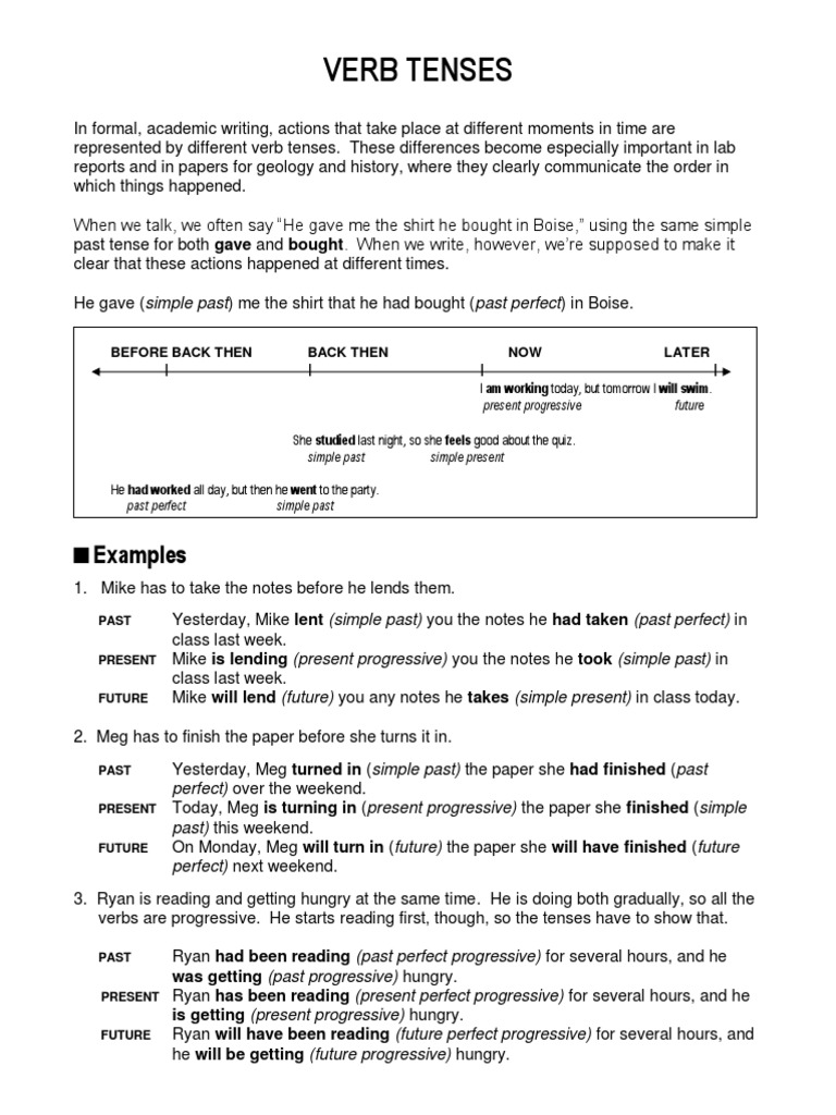 Verb Tenses | PDF | Perfect (Grammar) | Grammatical Tense
