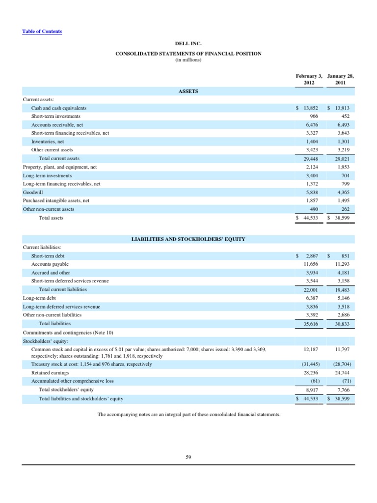 Dell FY 2012 10 K Financial Statements | PDF | Revenue | Equity (Finance)