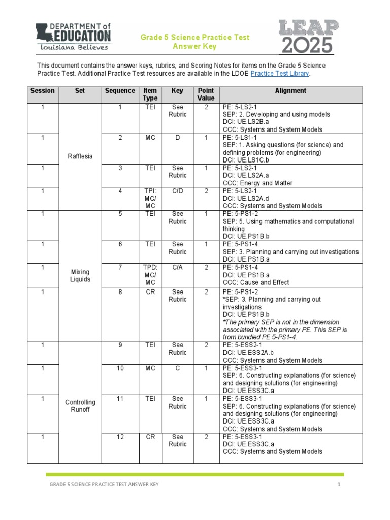 Leap 2025 Grade 5 Science Practice Test Answer Key | PDF | Rubric ...