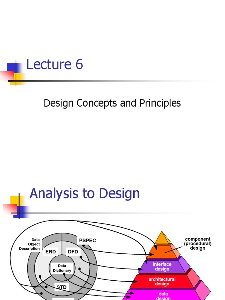 Design Concepts and Principles | PDF | User Interface | Abstraction ...