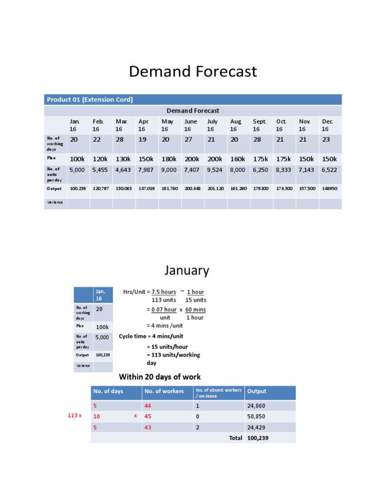 Demand Forecast | PDF | Business