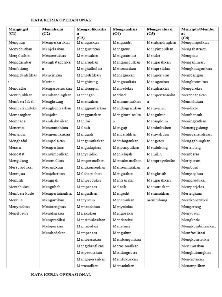 Kata Kerja Operasional | PDF