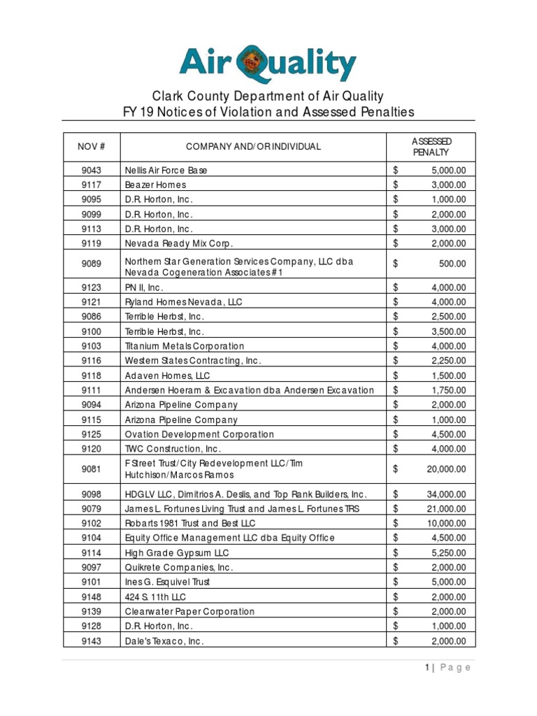 Notices of Violations and Assessed Penalties | PDF | Nevada | Clark ...