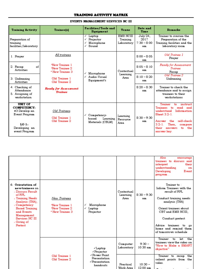 Training Activity Matrix for EMS NC III | PDF | Teaching ...