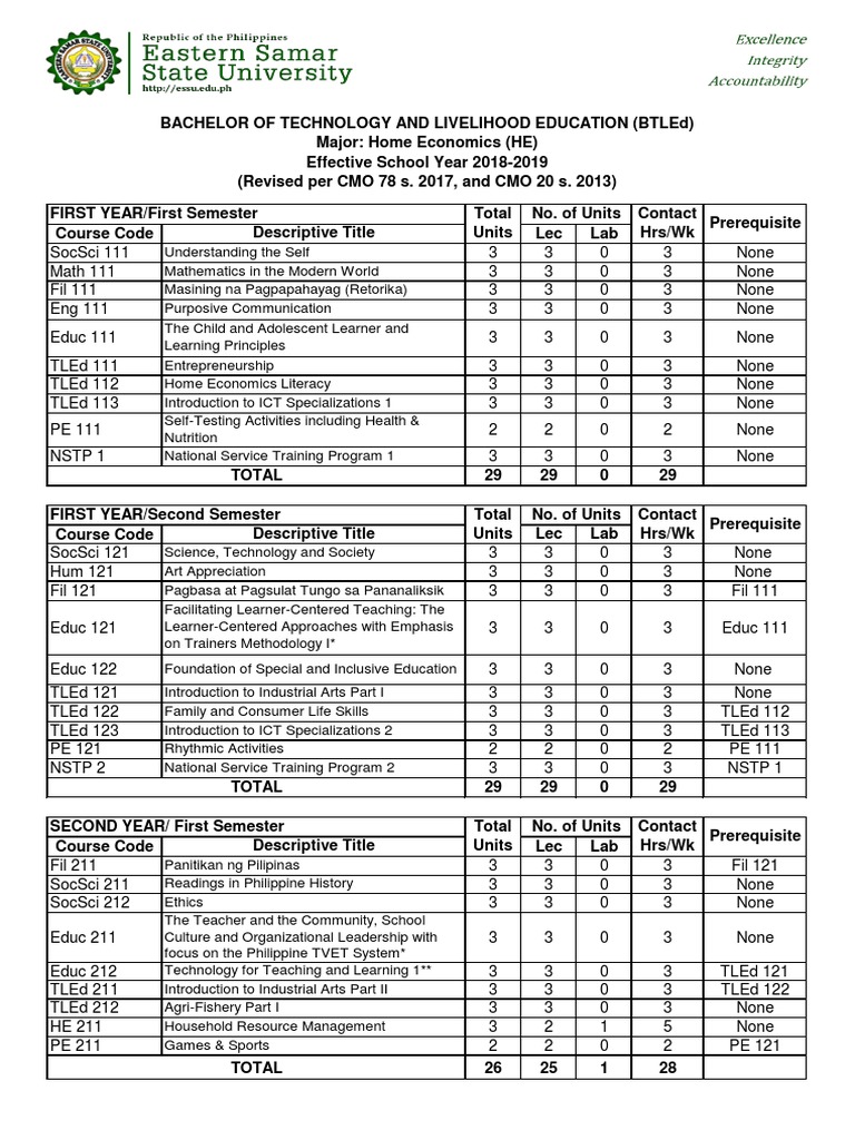 BTLEd HE Curriculum as of 02142019 | Curriculum | Cognition