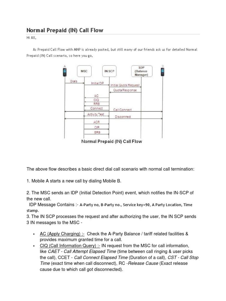 Call Flow | PDF | Computer Networking | Telecommunications