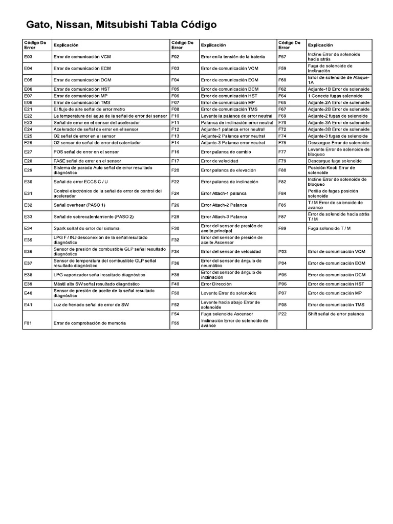 Cat P6000 Montacarga Codigos de Fallas PDF | PDF