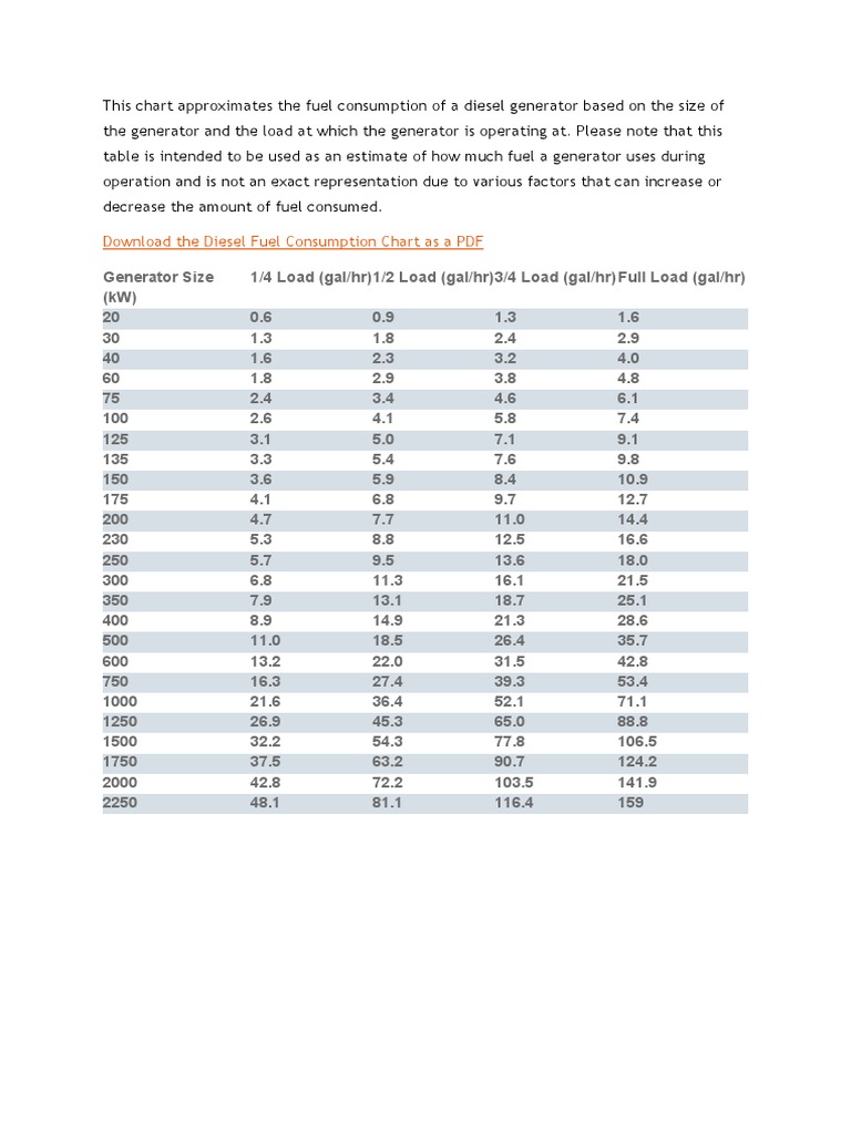 Diesel Generator Fuel Consumption Chart | PDF | Fuel Efficiency ...