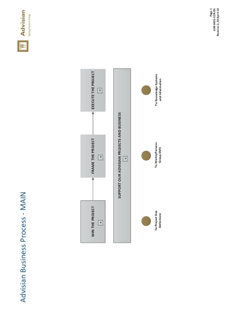 Advisian Business Process - MAIN | PDF | Share Point | Databases