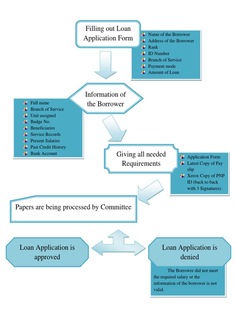 Filling Out Loan Application Form | PDF