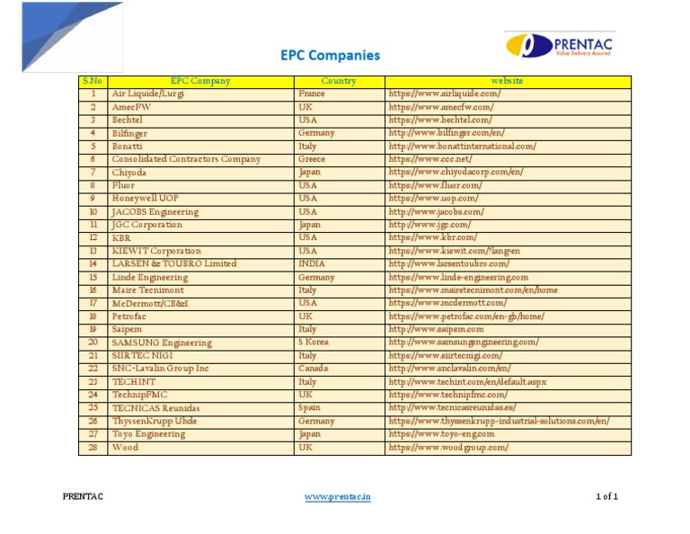 EPC Companies World Wide | PDF | Service Companies | Companies