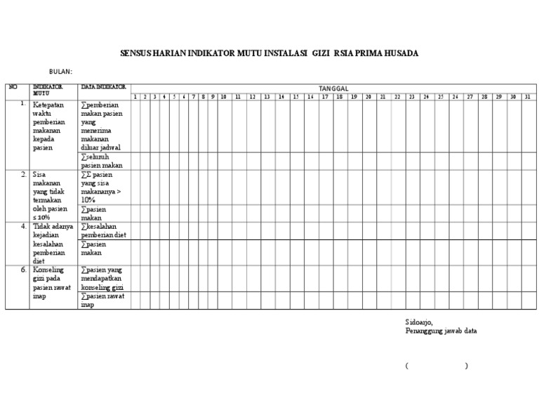 SENSUS HARIAN Indikator Mutu Gizi | PDF