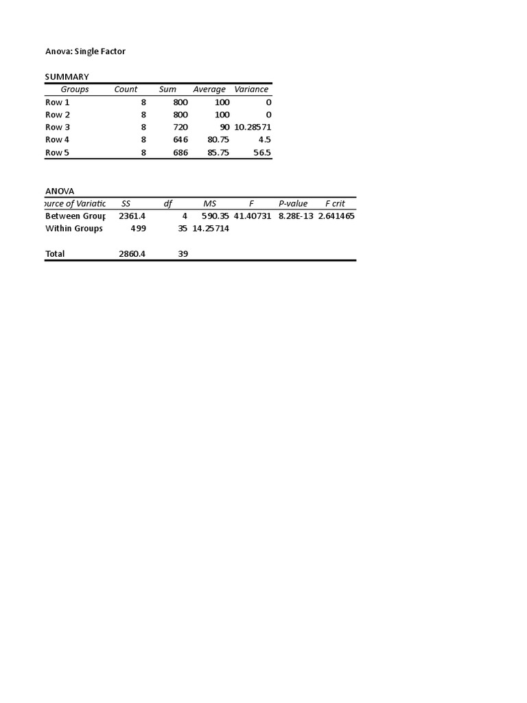 Groups Count Sum Average Variance | PDF