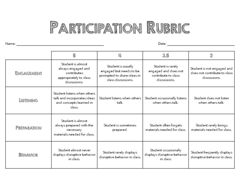 Classroom Participation Rubric | PDF | Psychological Concepts ...