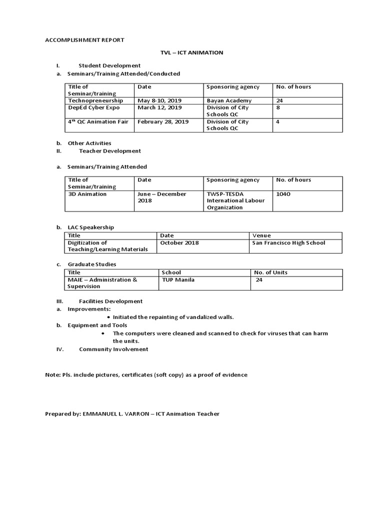 Accomplishment TVL Animation | PDF | Computing | Learning