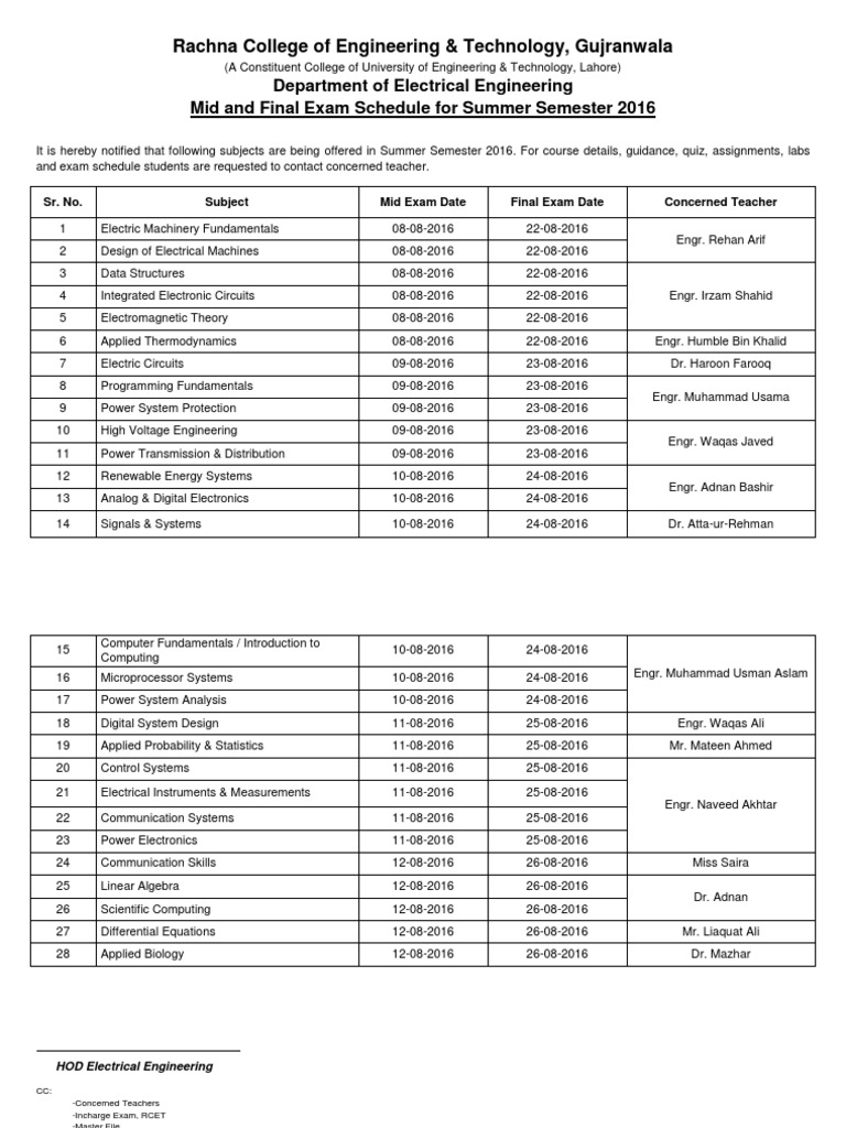 Rachna College of Engineering & Technology, Gujranwala | PDF | Electronics | Electrical Engineering