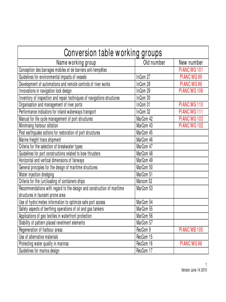Conversie Tabel Werk Groep Rapport en June 14 2010 | PDF | Port | Dredging