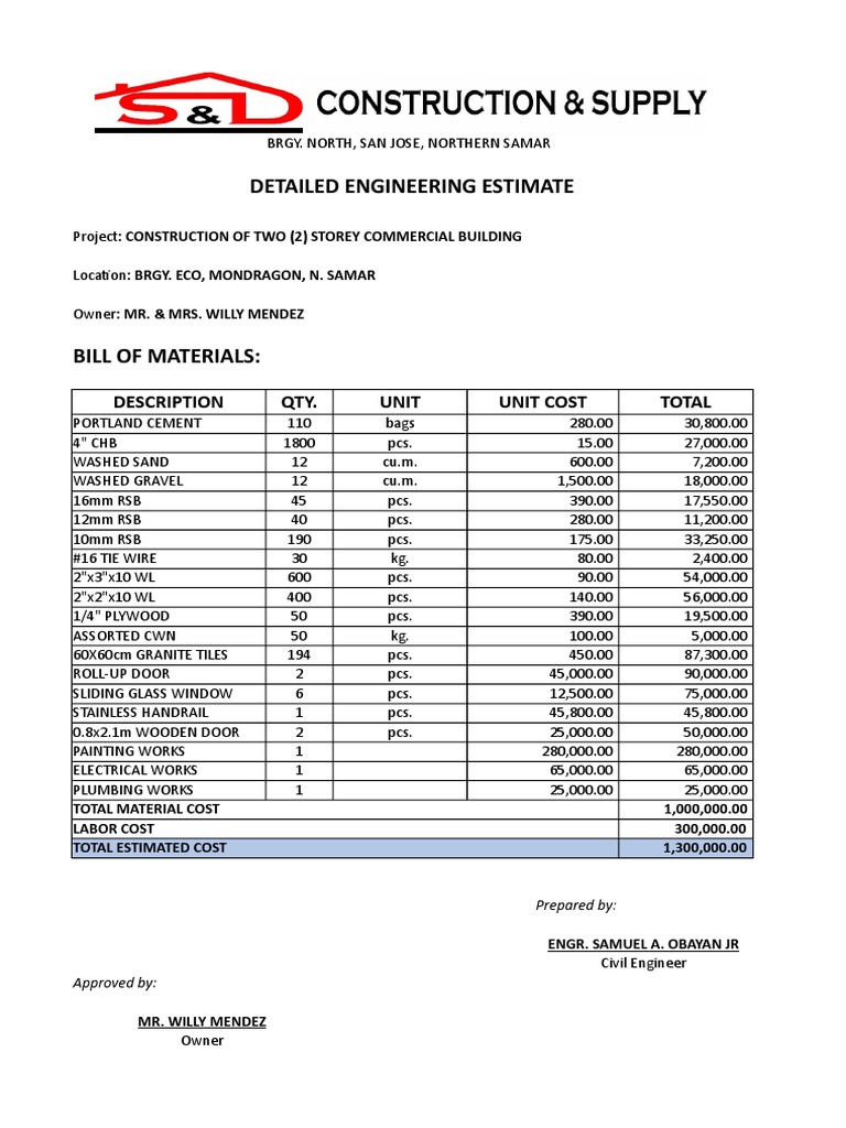 Detailed Engineering Estimate: Description Qty. Unit Unit Cost Total ...
