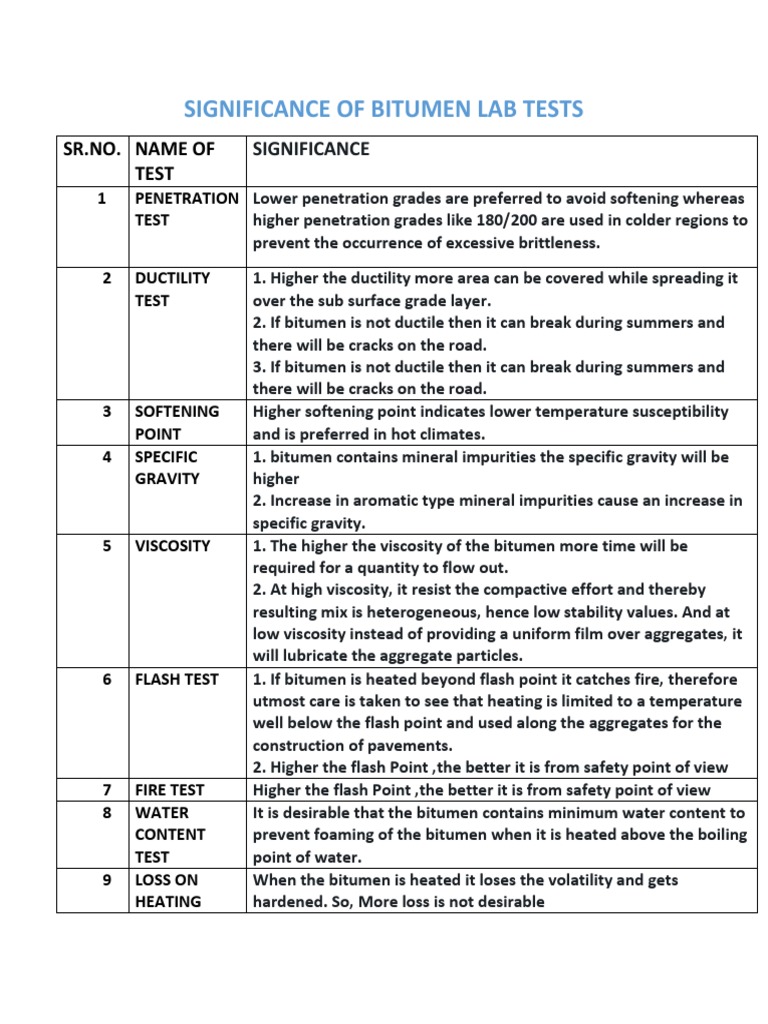 Significance of Bitumen Lab Tests: SR - No. Name of Test | PDF