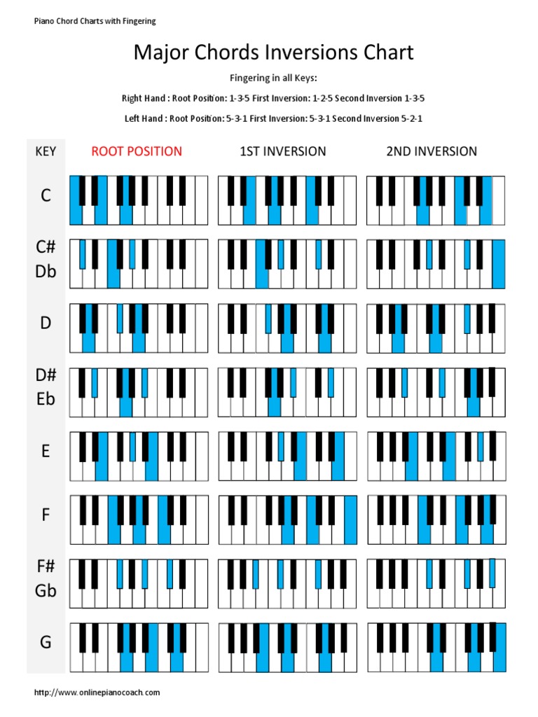 Piano Chord Inversions Chart | PDF