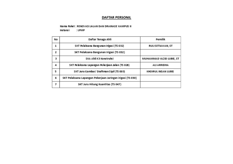 Daftar Ska Dan SKT | PDF