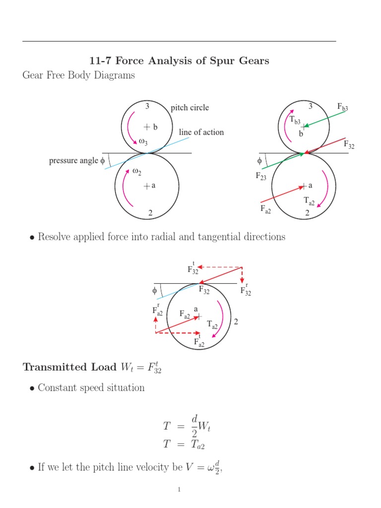 Force Analysis Of Spur Gears Pdf Pdf Gear Speed