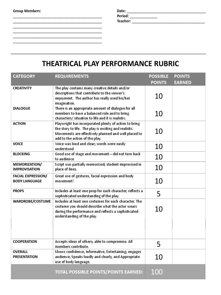 Theatrical Play Performance Rubric | PDF | Actor | Costume