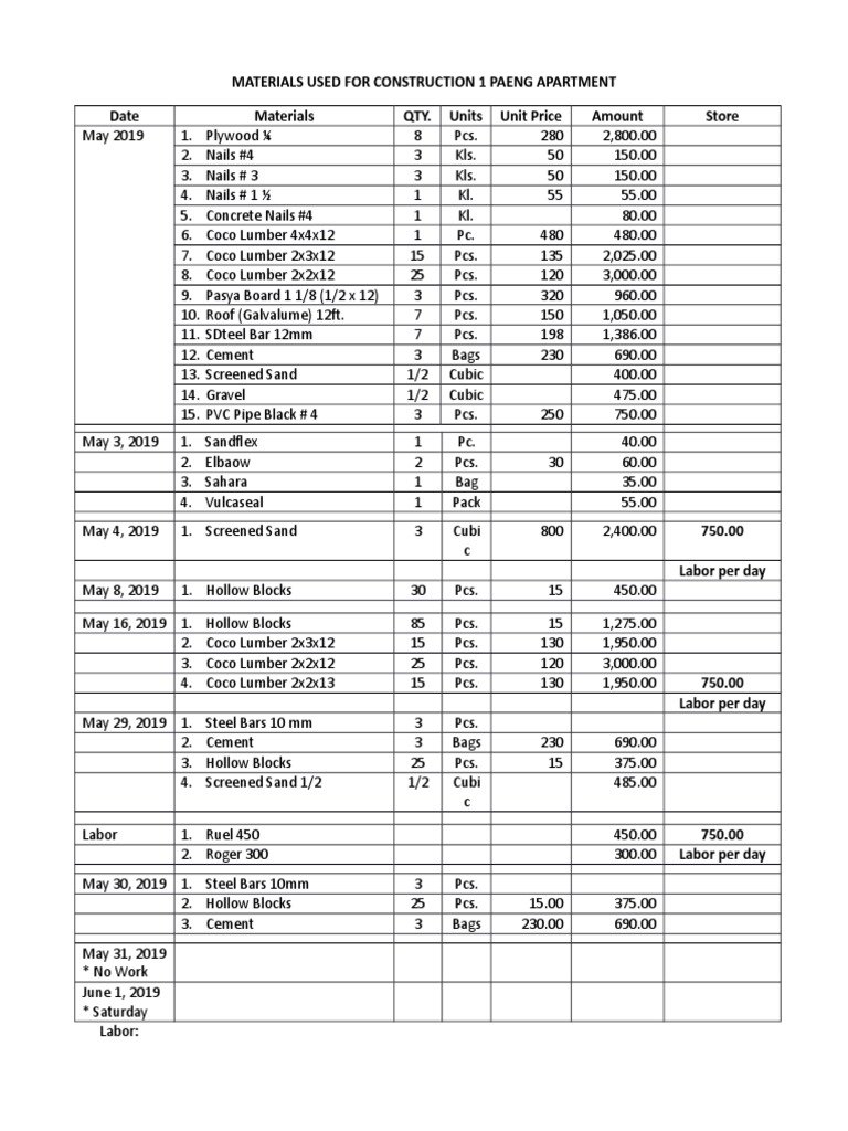 Coco Lumber Price List 2024 | PDF | Masonry | Horticulture And Gardening
