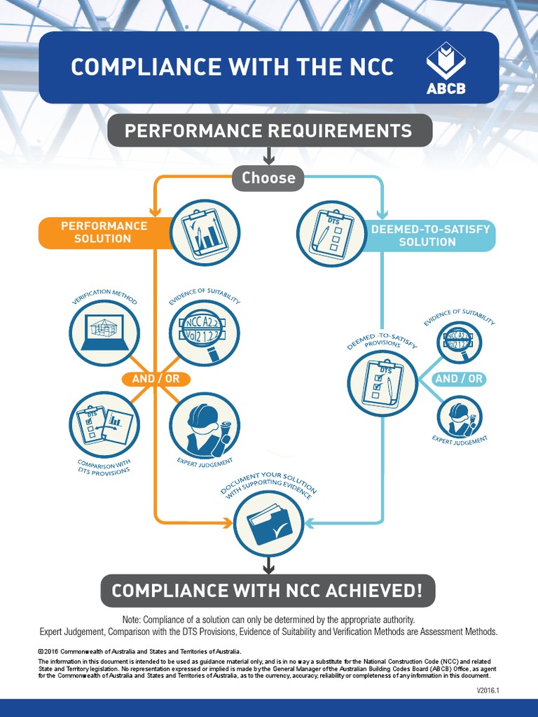 Infographic Compliance With The NCC 2016 PDF | PDF | Verification And ...