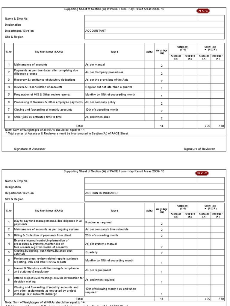 S.No Key Result Areas (KRA'S) Targets Actual Weightage (W) Rating (R ...