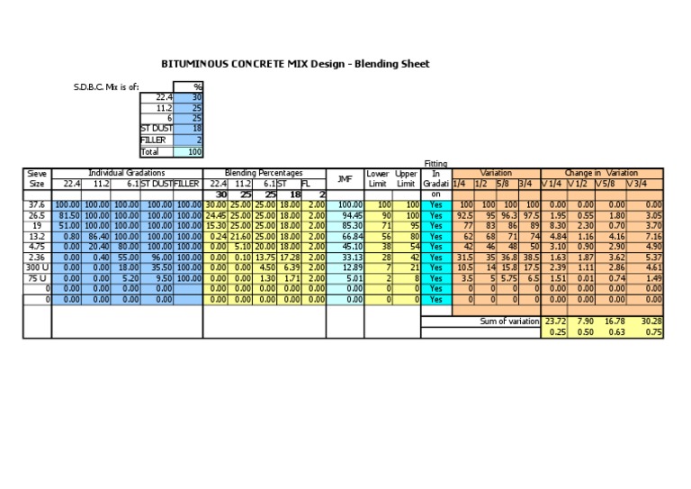 BITUMINOUS CONCRETE MIX Design - Blending Sheet | PDF | Nature