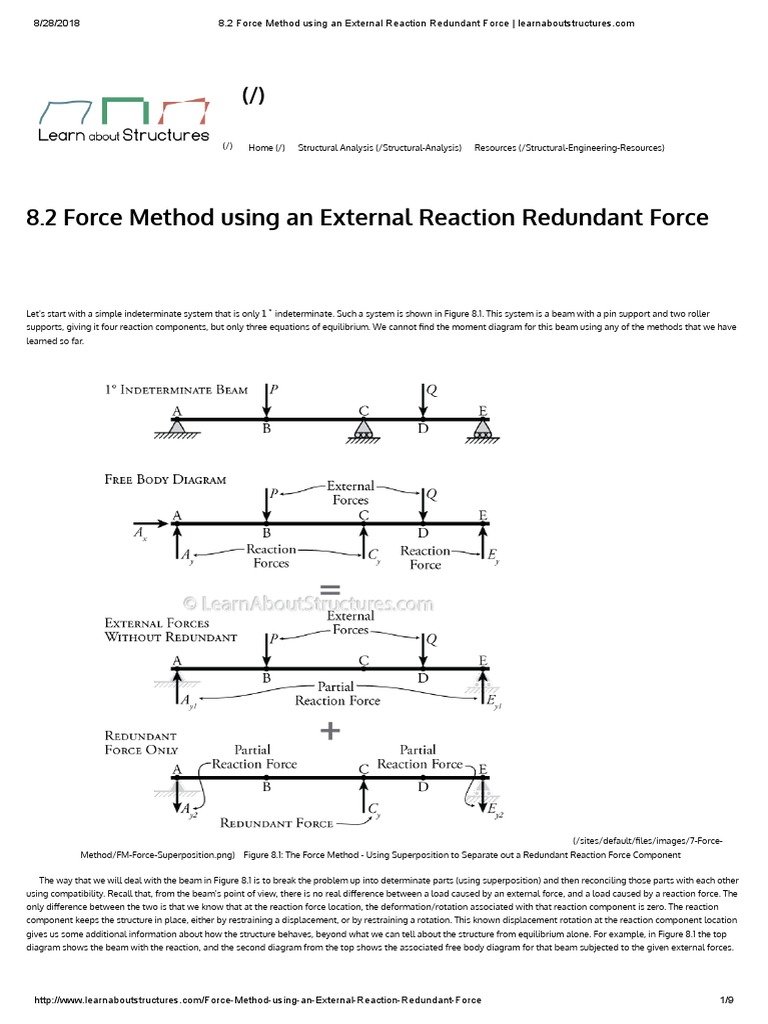 8.2 Force Method Using an External Reaction Redundant Force _ Learnaboutstructures.com ...