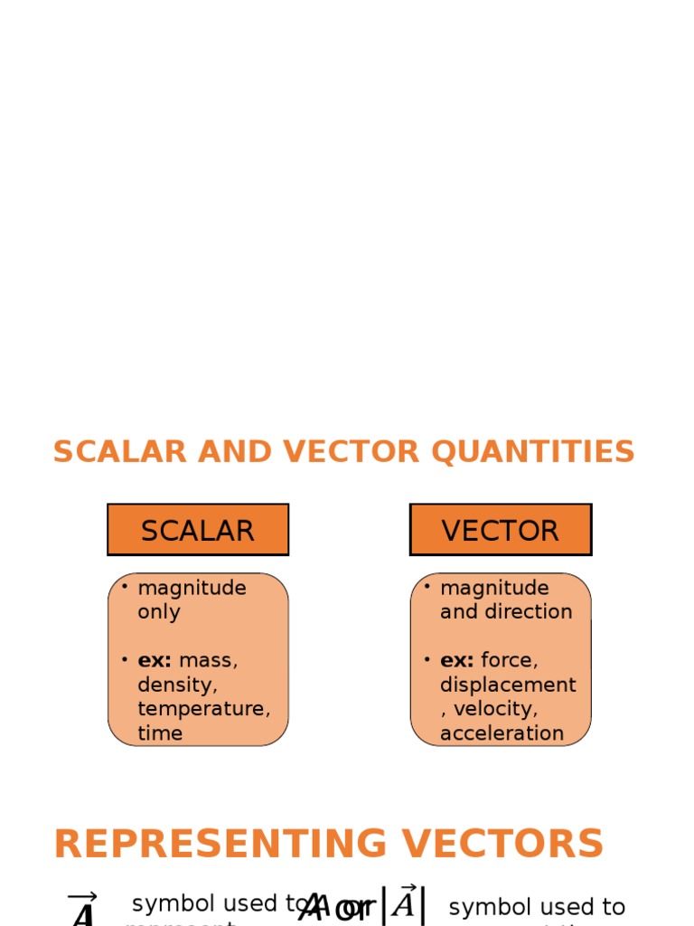 1 Vectors, Components, Operation On Vectors, Unit Vectors | PDF ...