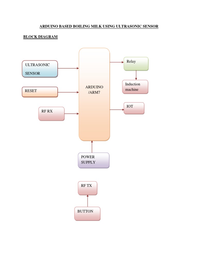 Arduino Based Boiling Milk Using Ultrasonic Sensor Block Diagram | PDF ...