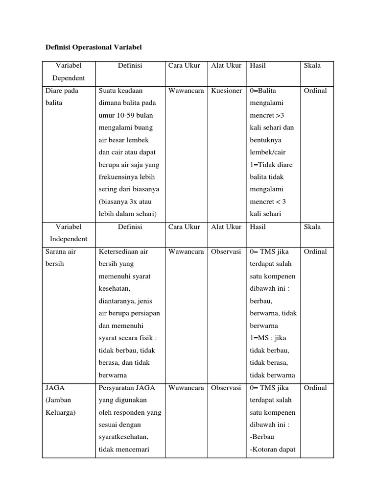 Definisi Operasional Variabel Penelitian | PDF