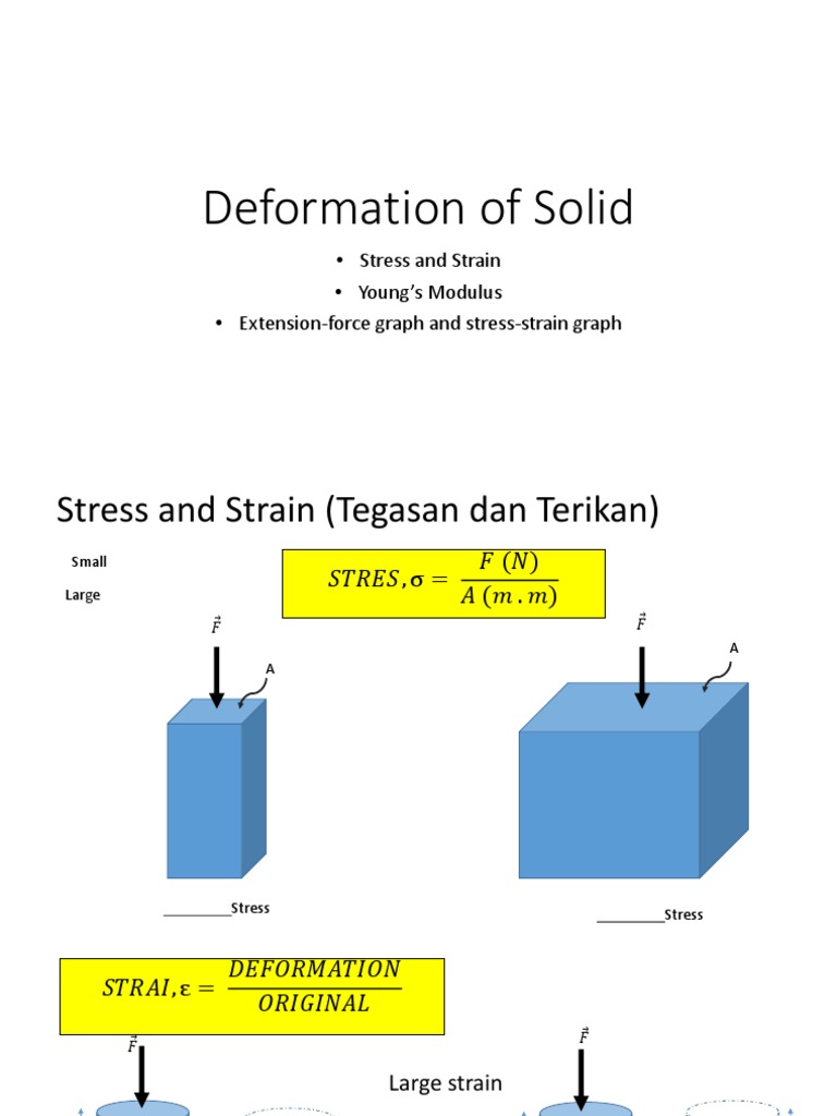 Deformation Solid Class 1 | PDF | Ultimate Tensile Strength | Strength ...