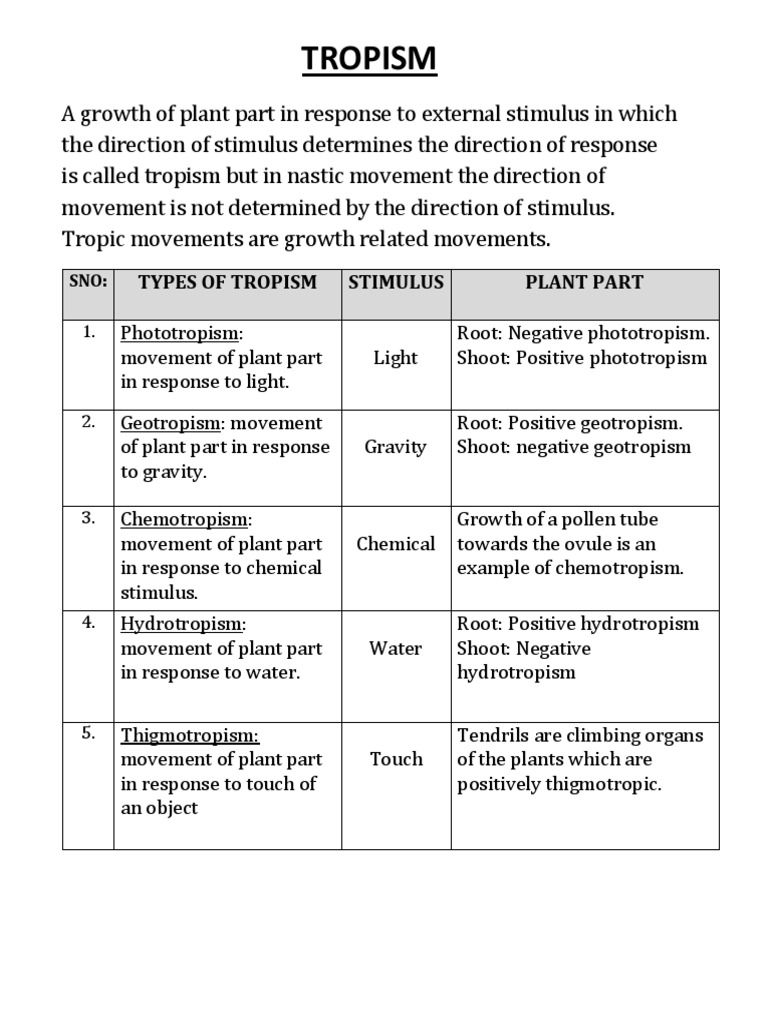 Tropism: Types of Tropism Stimulus Plant Part | PDF