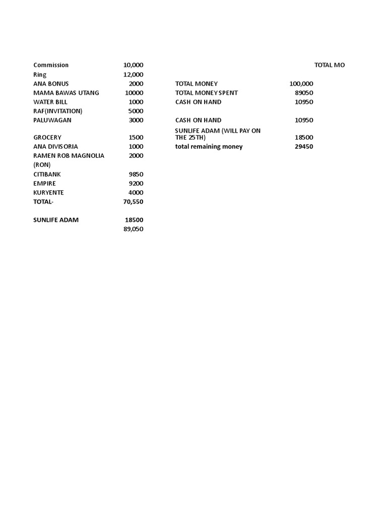 Total Remaining Money 29450 | PDF