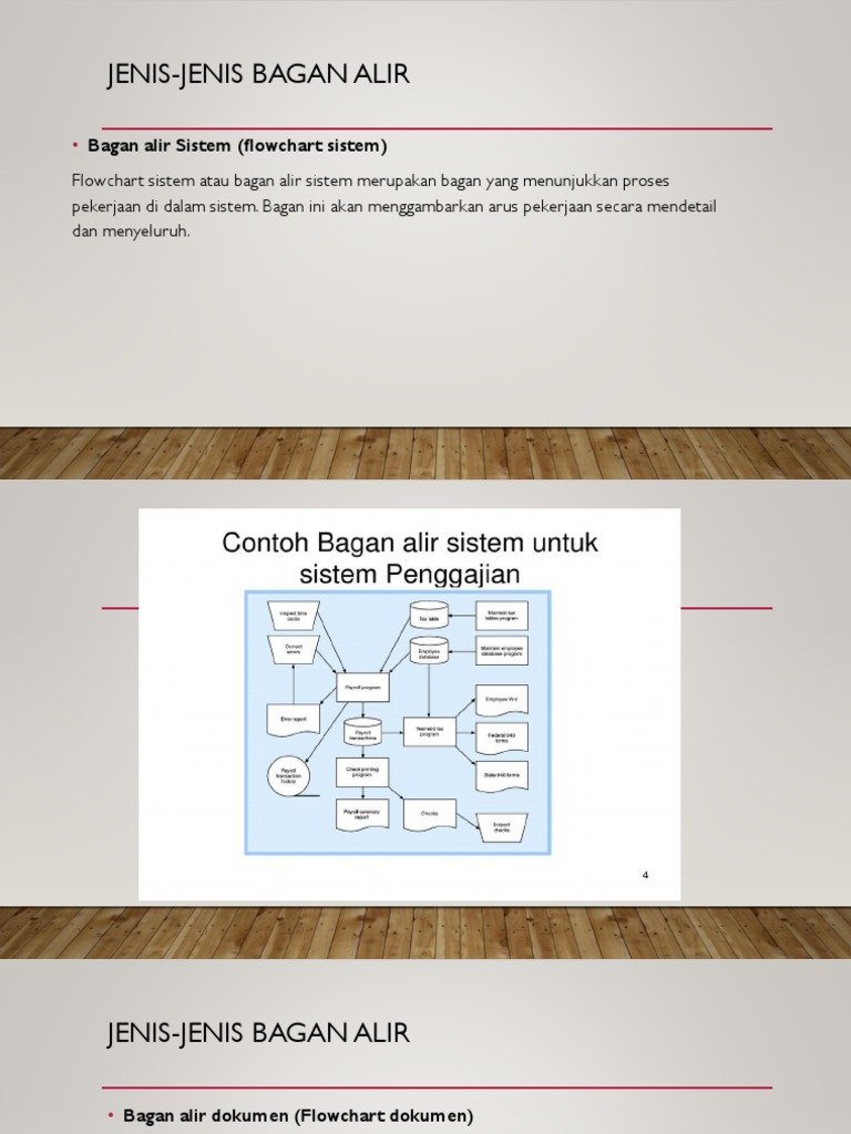 Jenis-Jenis Bagan Alir | PDF
