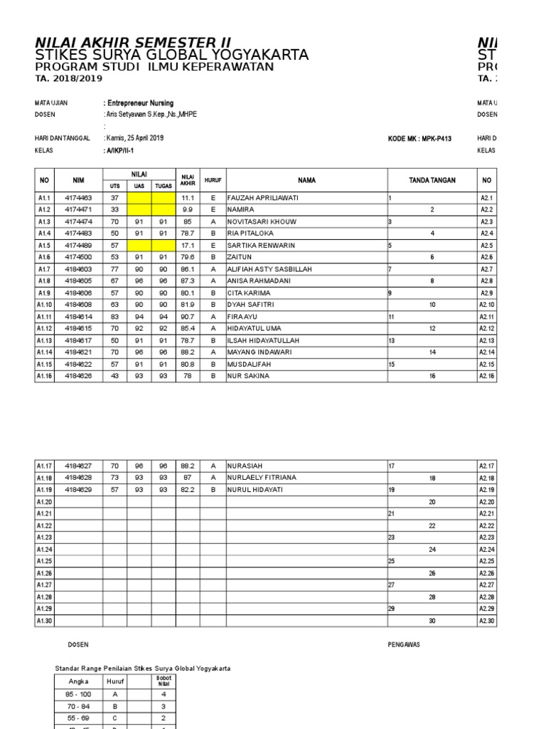 Nilai Akhir Kelas Genap 2019 | PDF