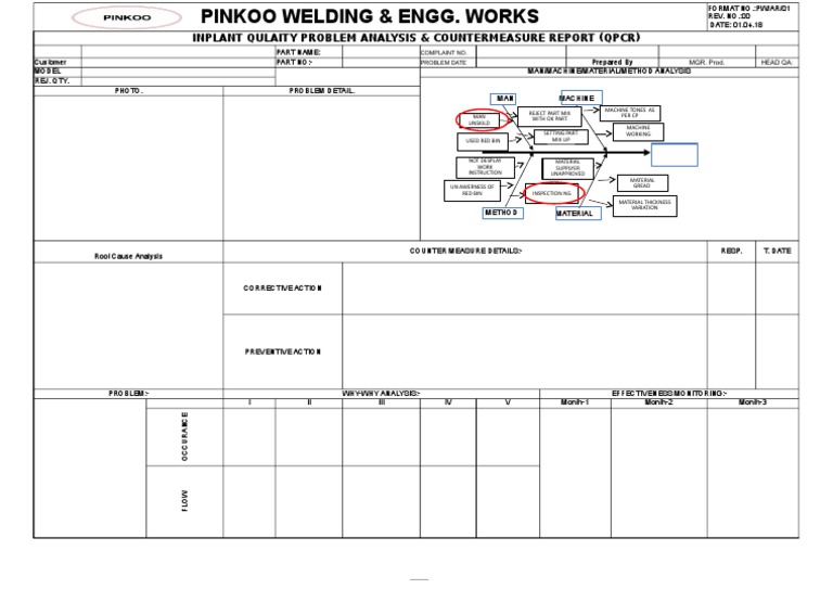 Inplant Qulaity Problem Analysis & Countermeasure Report (QPCR) | PDF ...